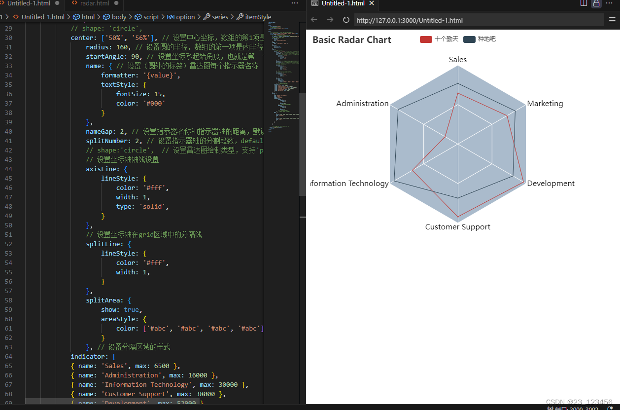 ECharts第四章项目实战_echart第四章实训-CSDN博客
