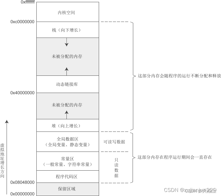 内存调试工具valgrind的使用_valgrind使用-CSDN博客