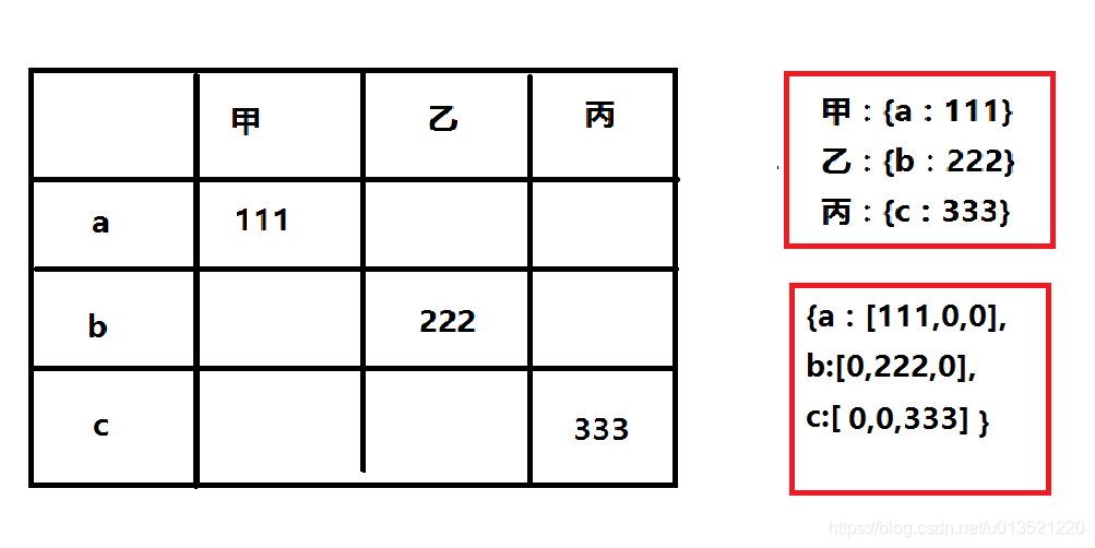 List＜Map＜Object, Object＞＞转Map＜Object, List＜Object＞＞代码实例_list 转map java8-CSDN博客
