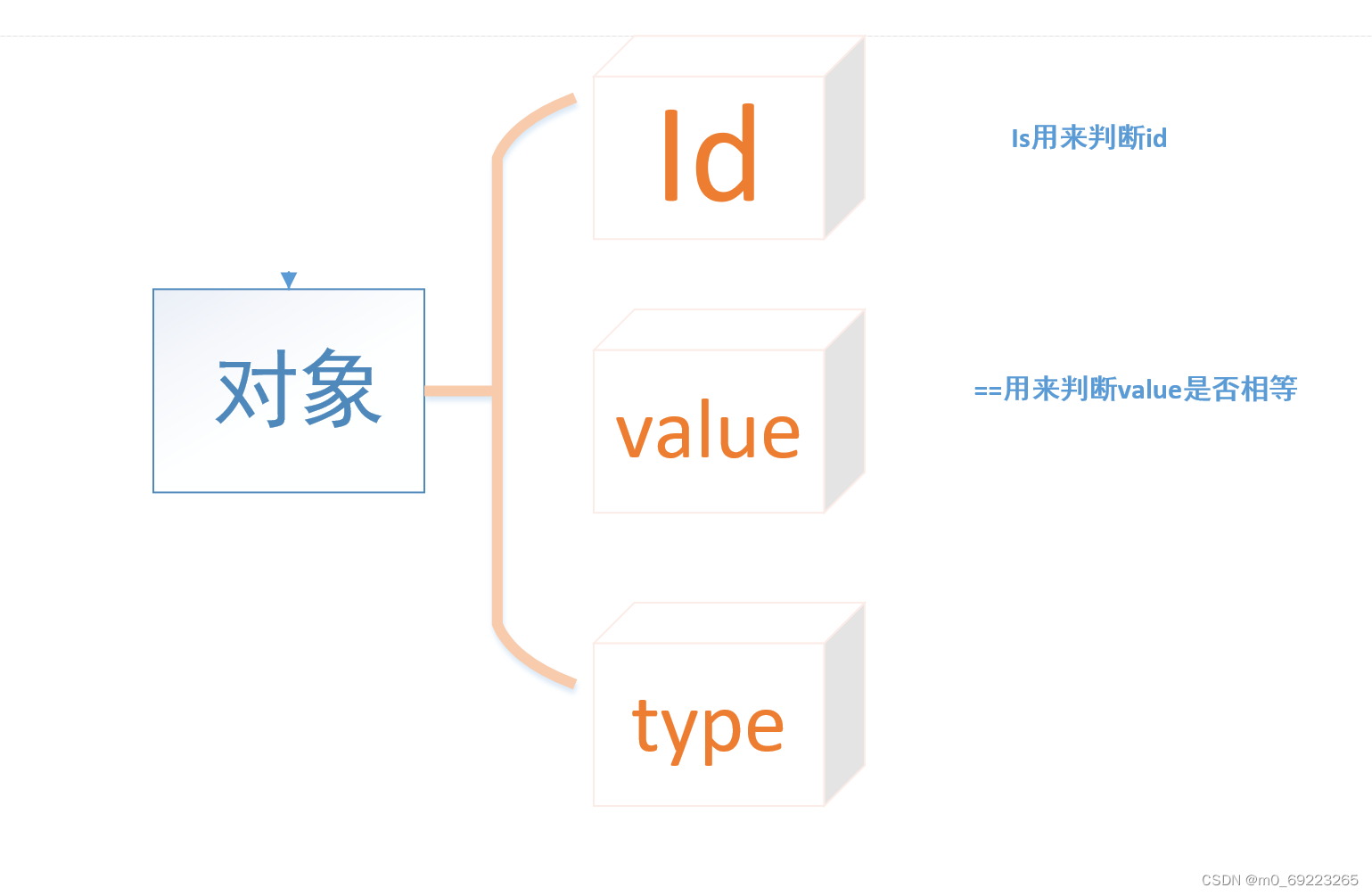 Python学习 7.25-CSDN博客