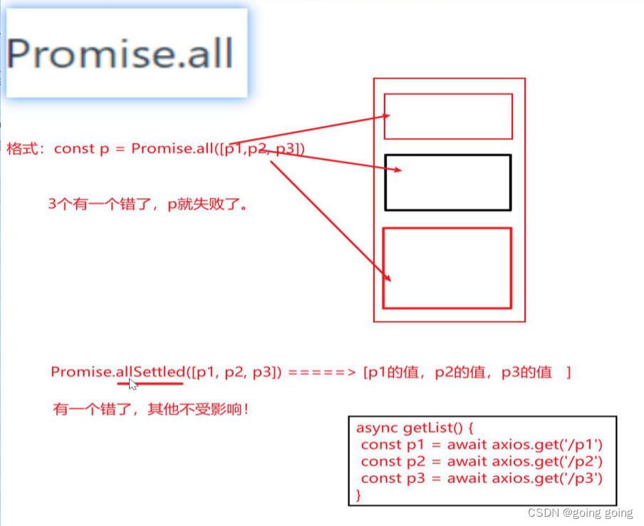 Promise.all() Promise.race() Promise.allSettled()的区别_promise.allselected-CSDN博客