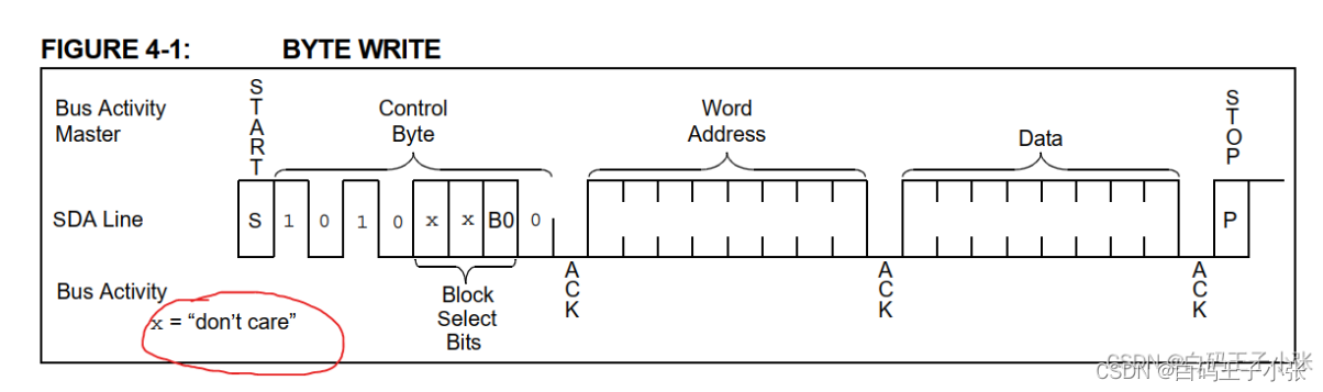 【fpga】fpga实现iic协议读写eeprom(一) Iic接口驱动实现i2c Eeprom 24lc04仿真 Csdn博客