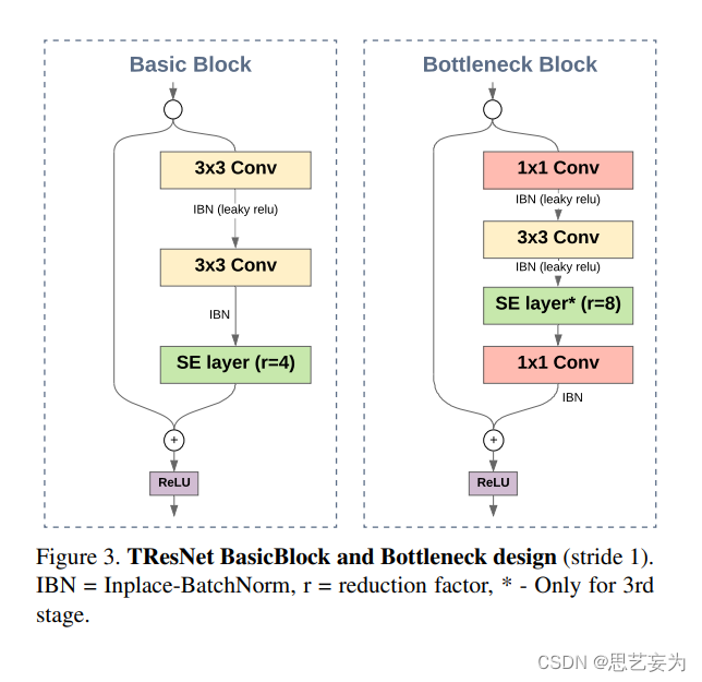 TResNet: ResNet改进，实现高精度的同时保持高 GPU 利用率-CSDN博客