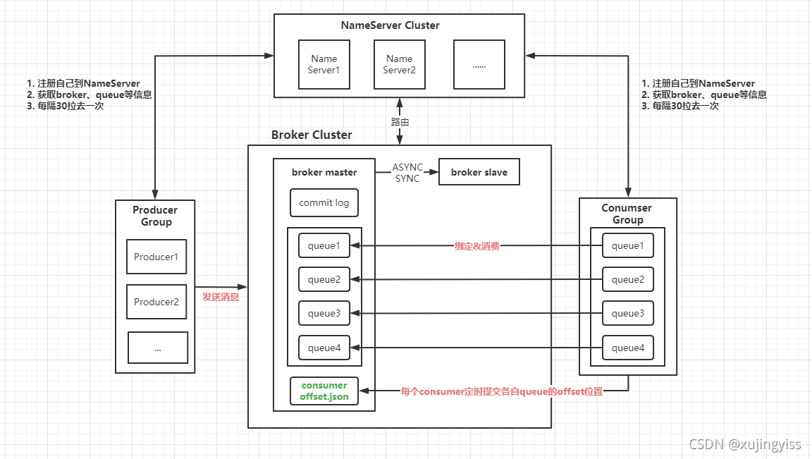 Rocketmq与kafka深度对比分析 Csdn博客 