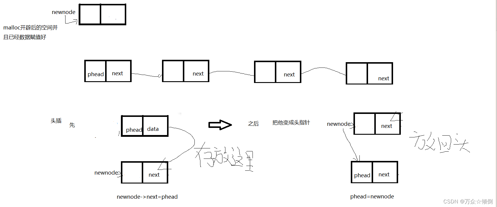 数据结构之单链表_seqlist和slnode-CSDN博客