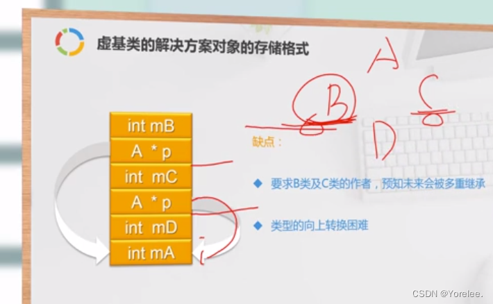 继承下的基类数据调用问题以及名字冲突问题qt5 继承基类 调用函数 Csdn博客 