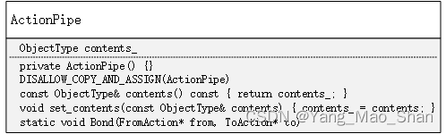 Android UpdateEngine 模块分析（三）升级触发以及Action机制介绍-CSDN博客