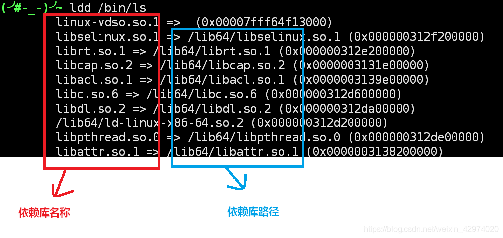 Linux笔记3---内核_modinfo -f-CSDN博客