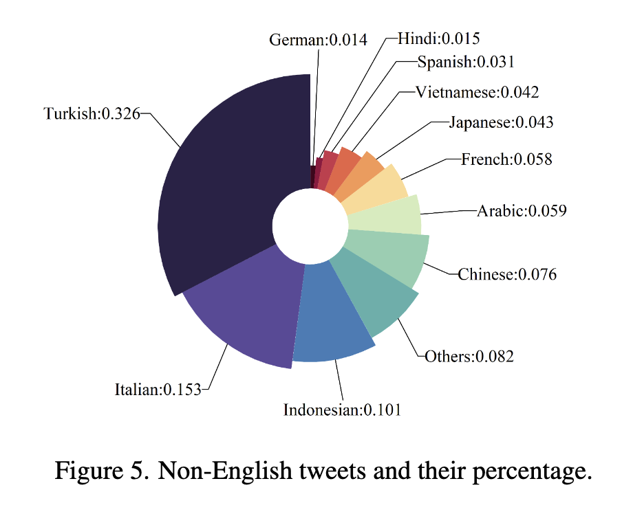 论文阅读-MGTAB: A Multi-Relational Graph-Based Twitter Account DetectionBenchmark-CSDN博客