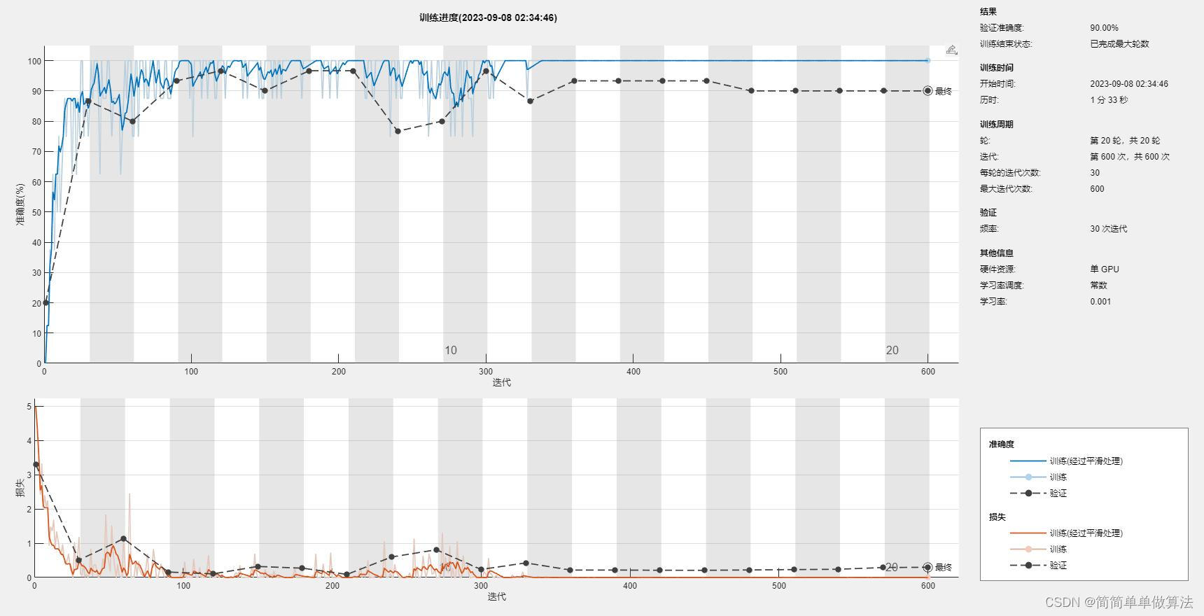 基于googlenet网络的动物种类识别算法matlab仿真_matlab没有googlenet-CSDN博客