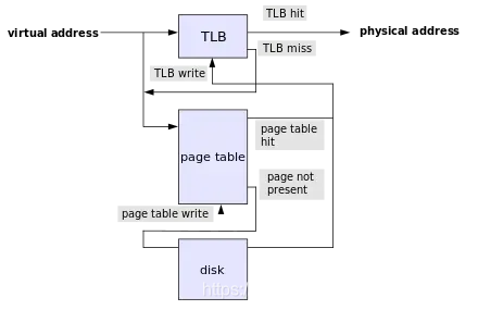 Linux 内存管理总结（slab kmalloc vmalloc）_kmalloc slab-CSDN博客