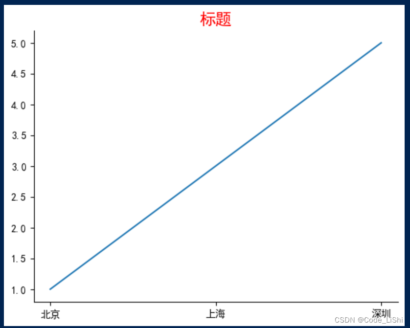 Matplotlib详解（plt 和ax分别是什么）pltax Csdn博客 