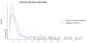 stata空间计量模型基础+检验命令LM检验、sem、门槛+arcgis画图_空间计量模型stata-CSDN博客