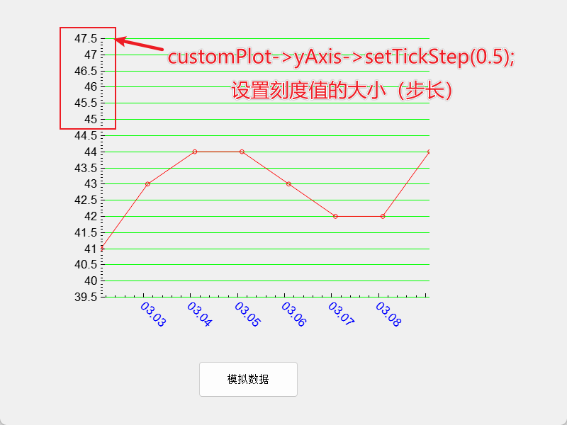 Qcustomplots库的使用，简单画一个动态折线图。 Qcustomplot绘制折线图 Csdn博客