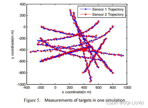 论文笔记：A Multi-source Trajectory Correlation Algorithm based on Spatial-temporal Similarity_具有空间和 ...