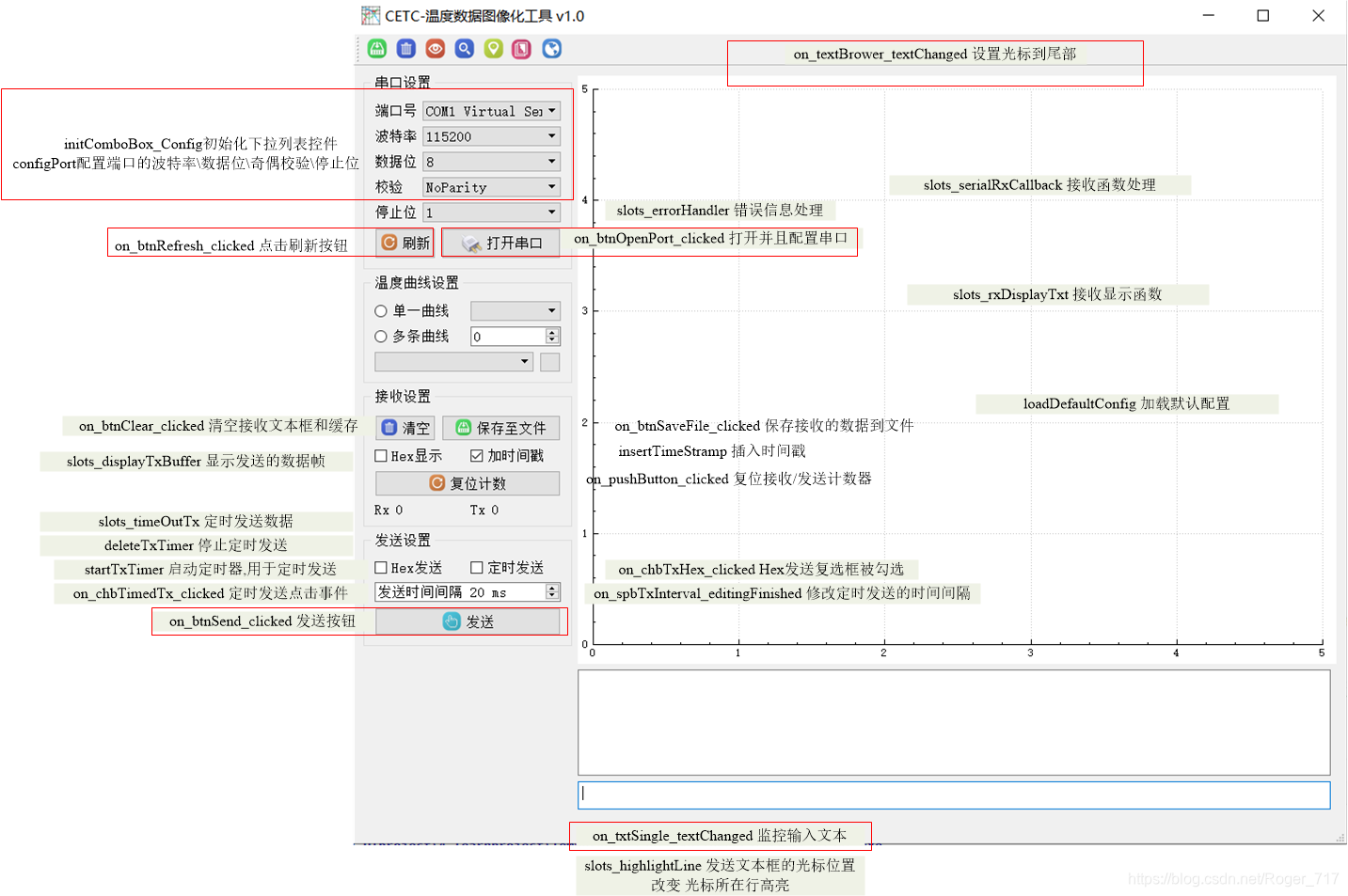 【QT】TemperAssistant—串口发送功能配置_qt,串口助手发送的数据怎么显示-CSDN博客