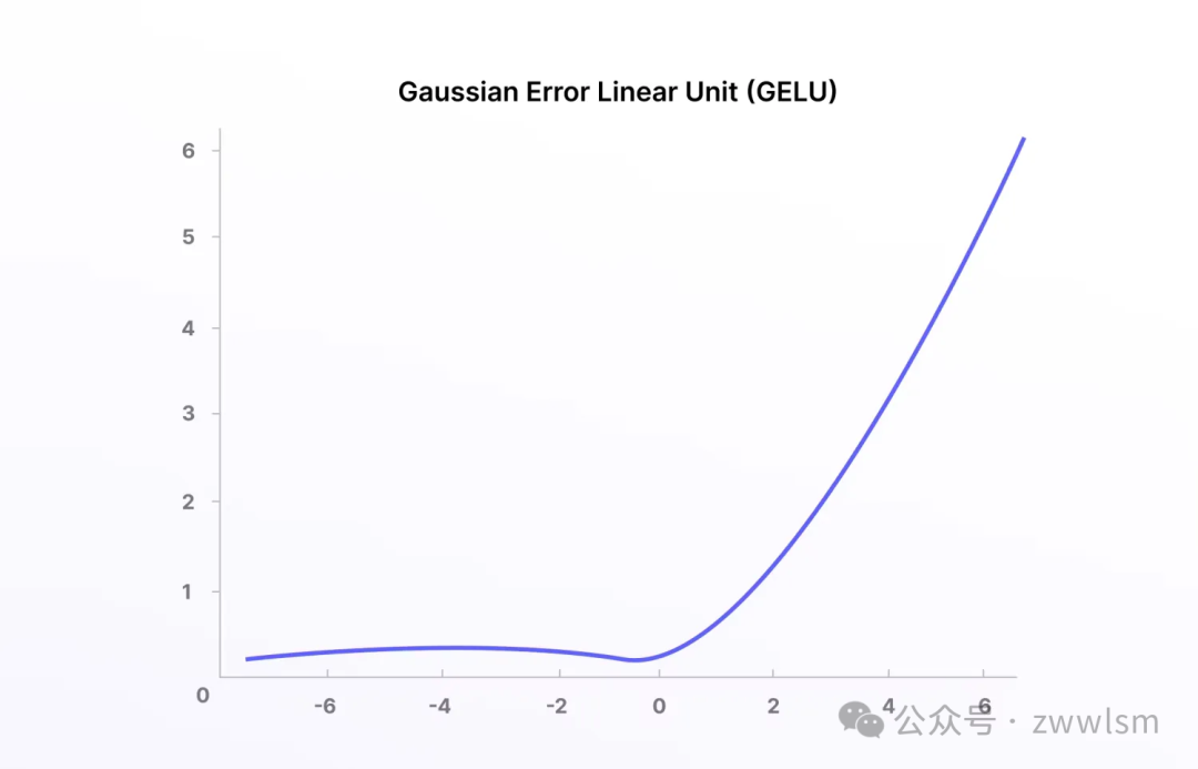 【LLM基础知识】LLMs-Norm&激活&FNN层知识总结笔记v5.0_deepnorm-CSDN博客