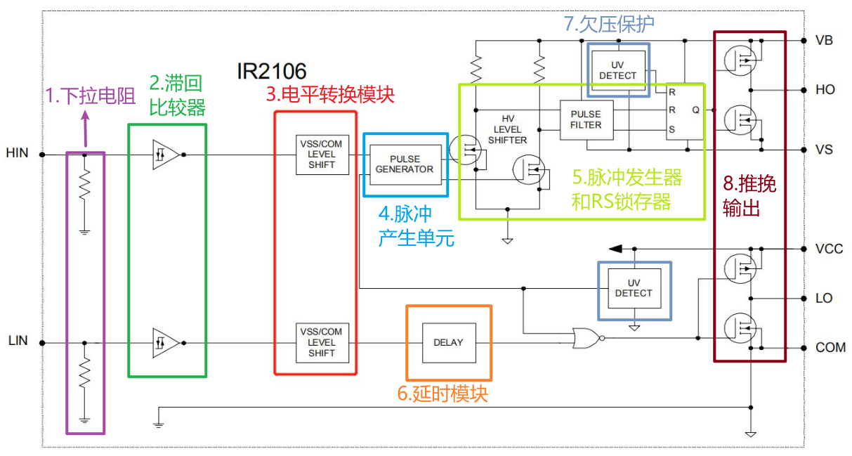 FOC——10.11.IR2106半桥预驱电路-CSDN博客