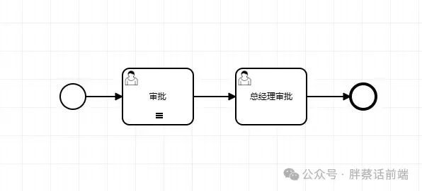bpmn-js 多实例配置MultiInstanceLoopCharacteristics实现或签会签-CSDN博客