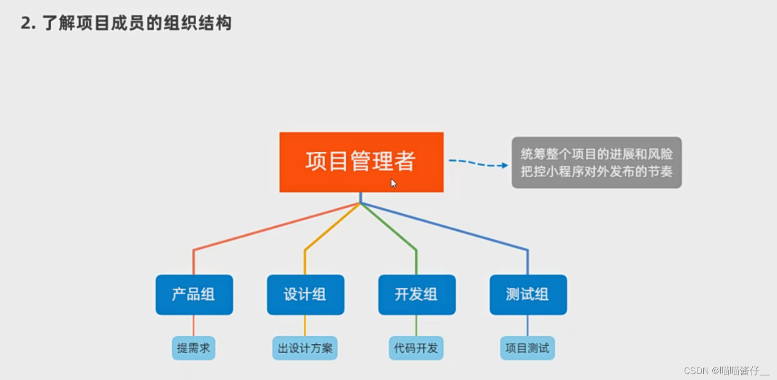 02 小程序基础02-CSDN博客