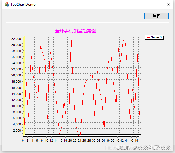 TeeChart安装、注册和使用-CSDN博客