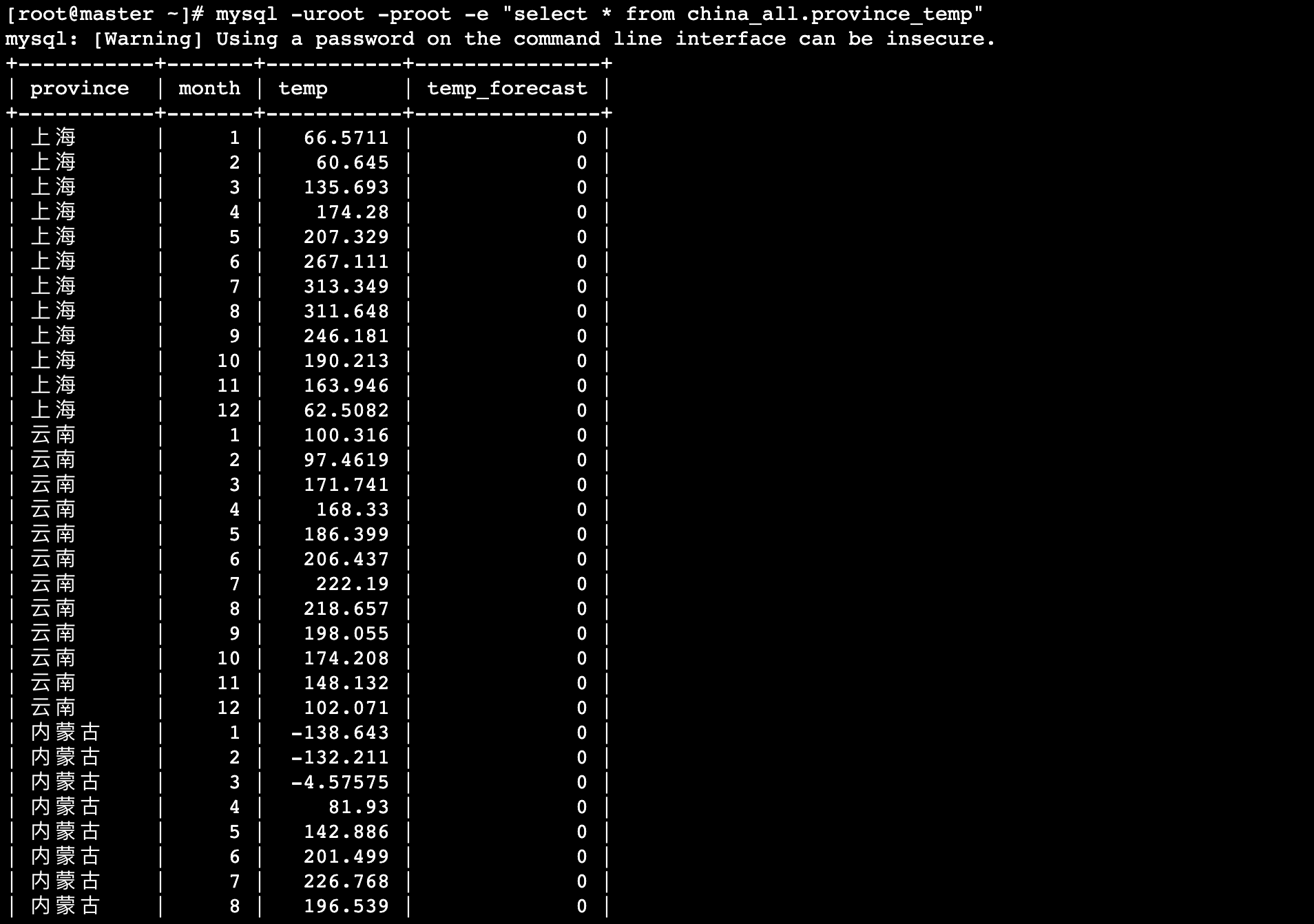 任务16：使用Sqoop将Hive结果数据导入到MySQL_sqoop导出数据到mysql-CSDN博客
