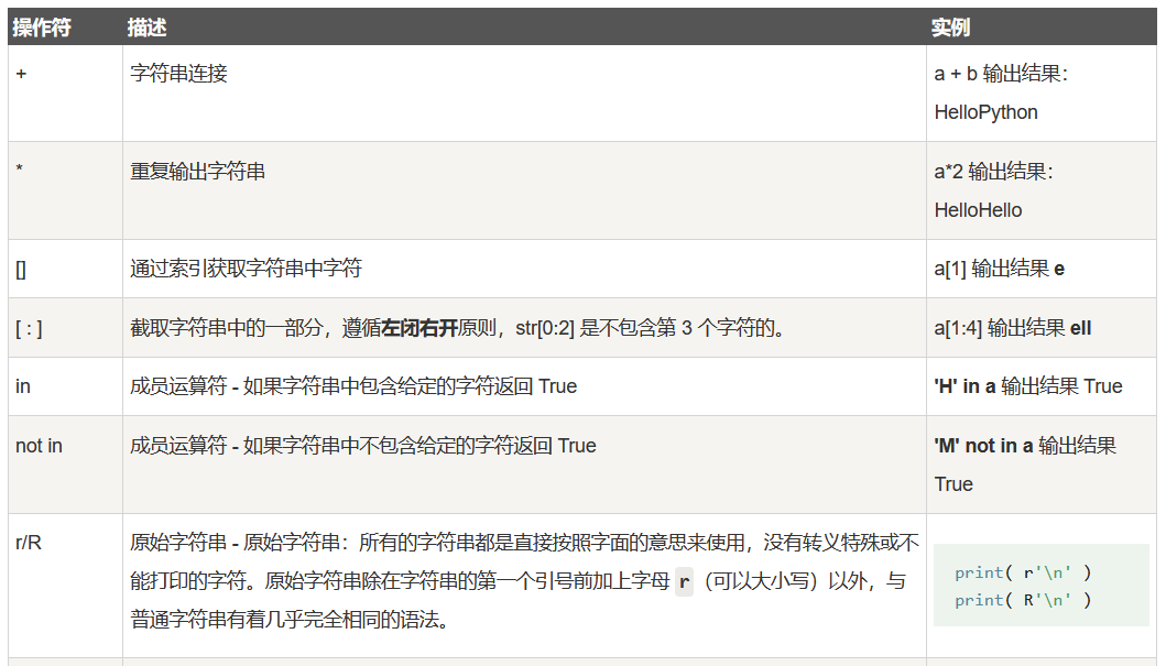 「python程序设计」基本数据类型：字符串 Csdn博客