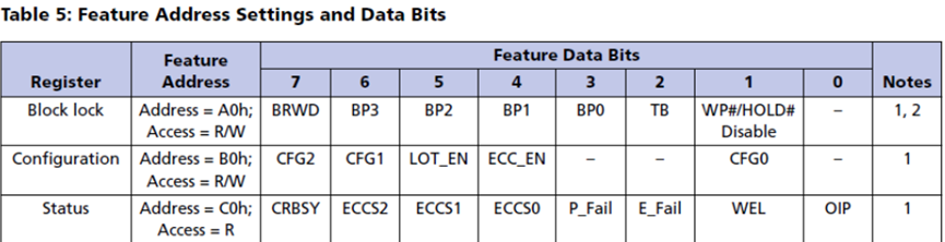 海思3559U-Boot移植（二）：更换新的SPI Nand Flash_海思 nand 改ecc-CSDN博客