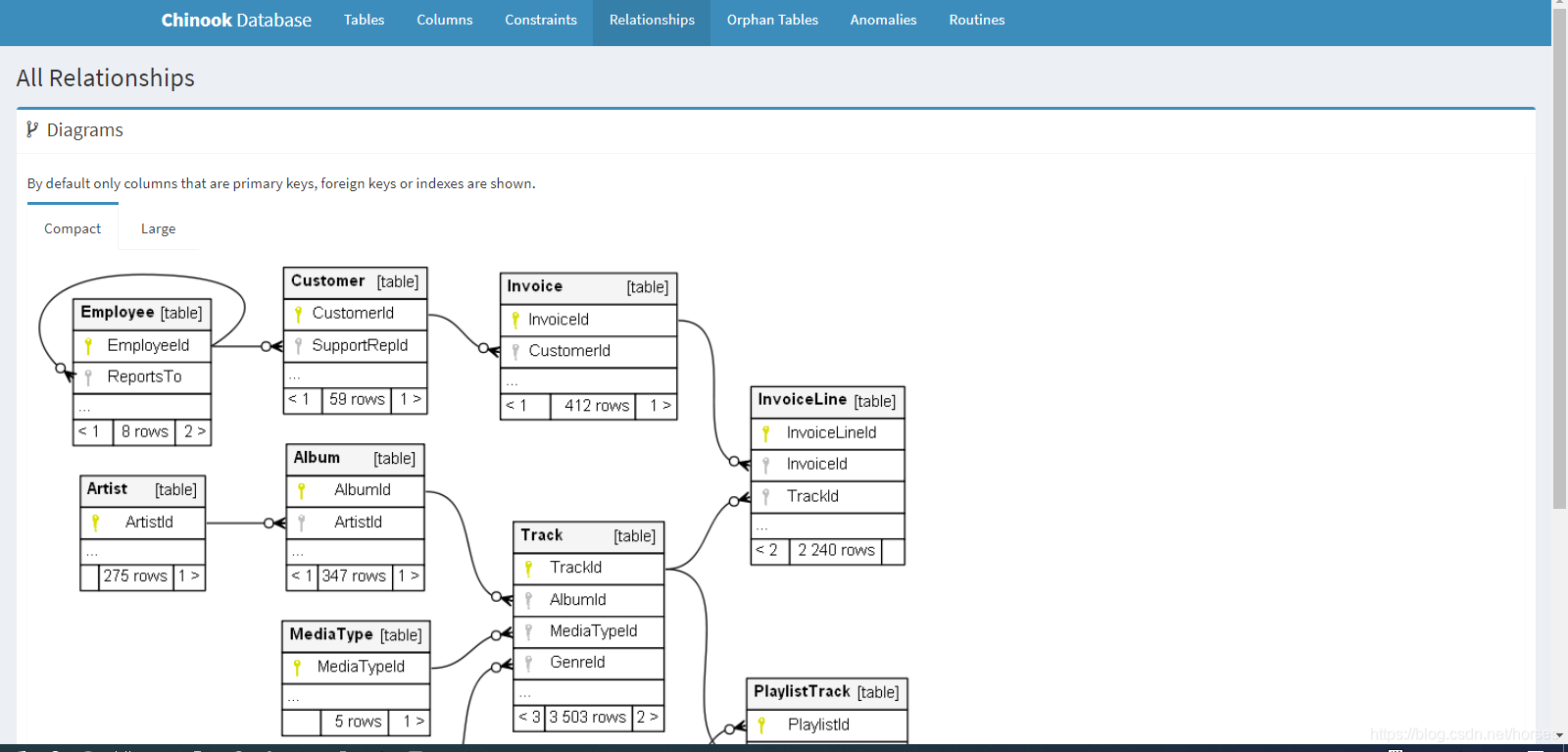 SchemaSpy：轻松构建数据库文档-CSDN博客