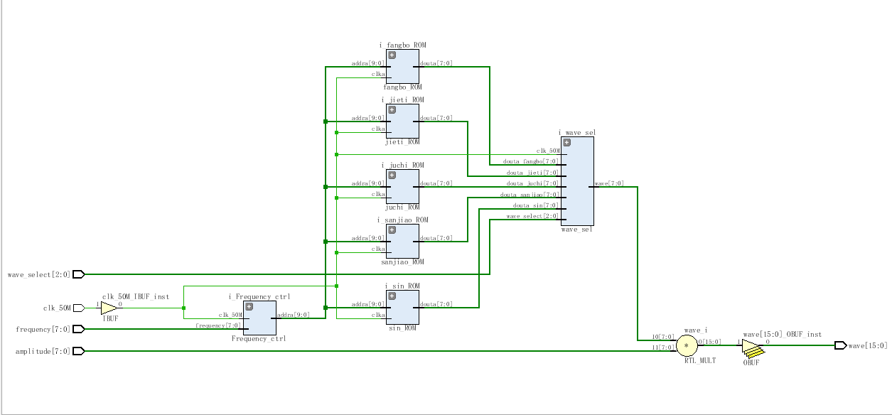 DDS波形发生器设计Verilog代码VIVADO仿真_dds的verilog代码-CSDN博客