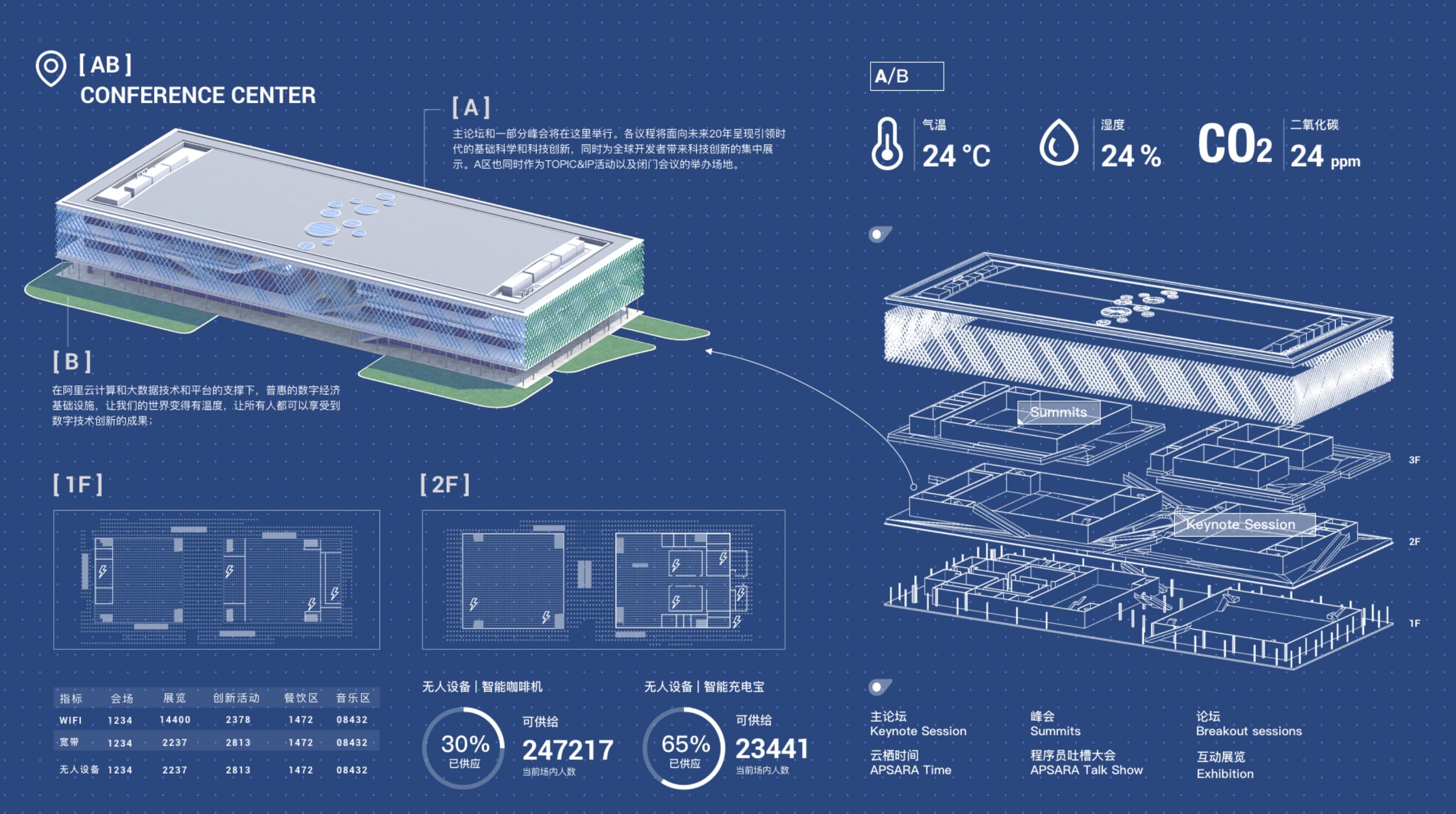 数字孪生核心技术揭秘（一）：渲染引擎_datav.citypro-CSDN博客