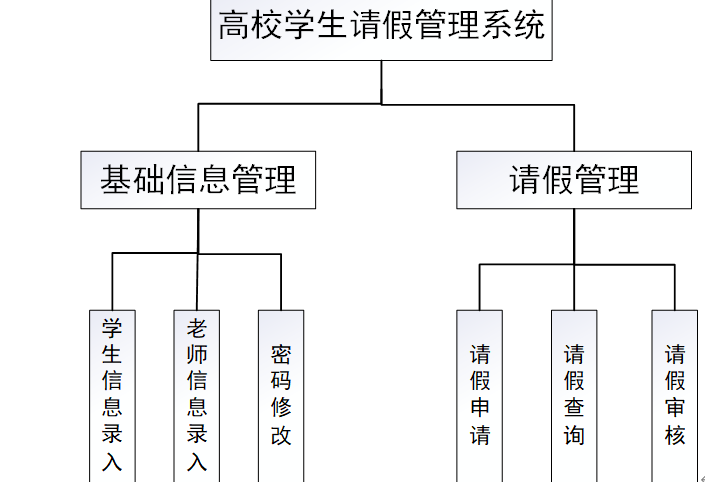 65高校学生请假管理系统的设计与实现基于ssm框架 Mysqljava设计与实现可运行源码数据库lw毕业设计管理系统计算机软件
