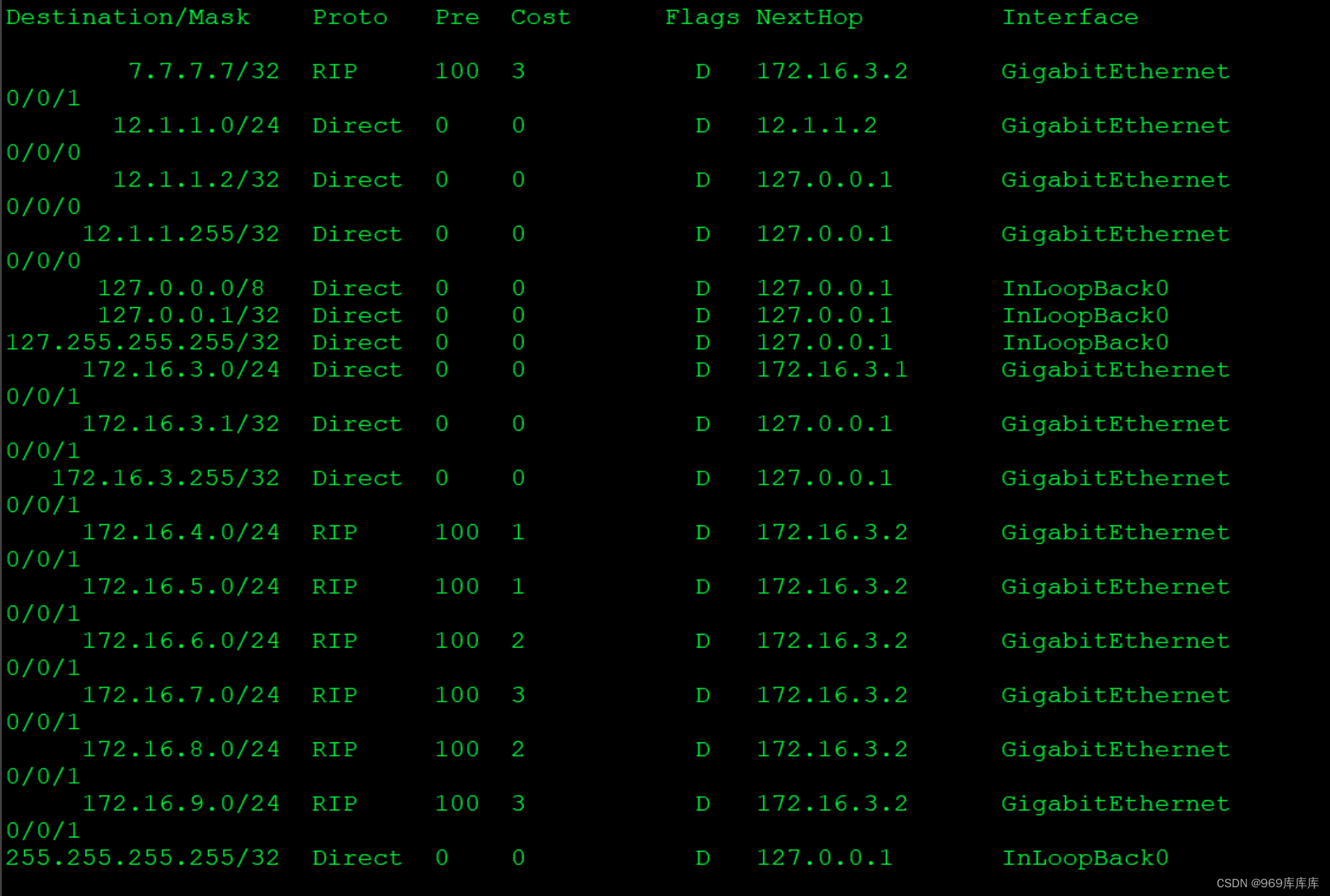 HCIP实验1-RIP实验-CSDN博客