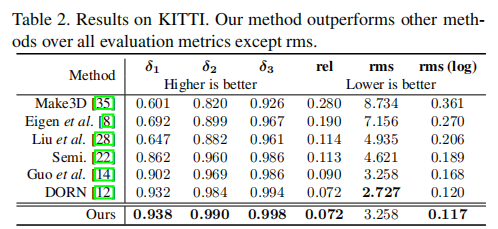 《Enforcing geometric constraints of virtual normal for depth prediction》-CSDN博客