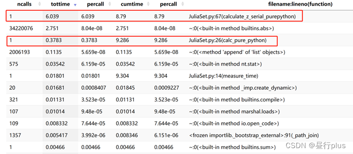 学习笔记 —— Python代码耗时及内存占用测试方法 以及一些零碎的python小工具python Mprof Csdn博客