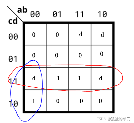 刷完这套题，我才发现Verilog原来如此简单----HDLBits答案系列----Arithmetic Circuits、Karnaugh Map to Circuit_fpga ...