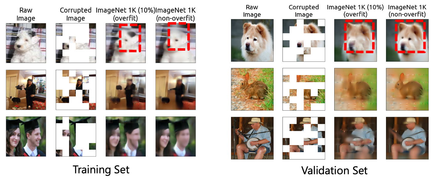 CVPR 2023 | 掩码图像建模MIM的理解、局限与扩展_masked image modeling-CSDN博客