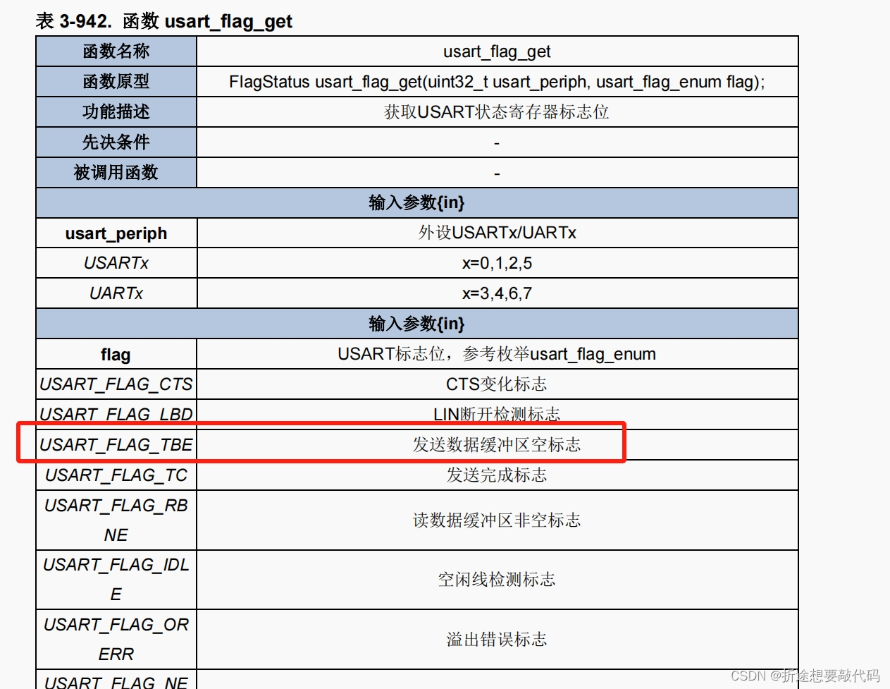 【GD32】07 - UART串口通信_gd32 uart-CSDN博客