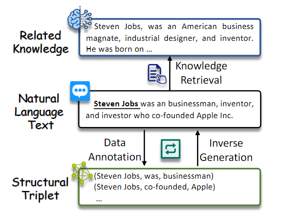 《Large Language Models for Generative Information Extraction: A Survey》阅读笔录-CSDN博客