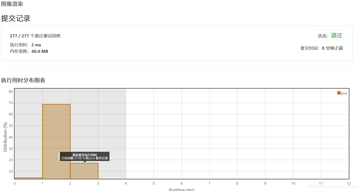 LeetCode-图像渲染_leetcode数据渲染-CSDN博客