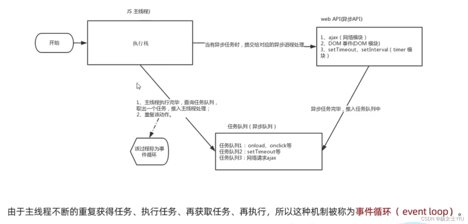 [Window对象-Bom ] Js-web-Api_js window api-CSDN博客