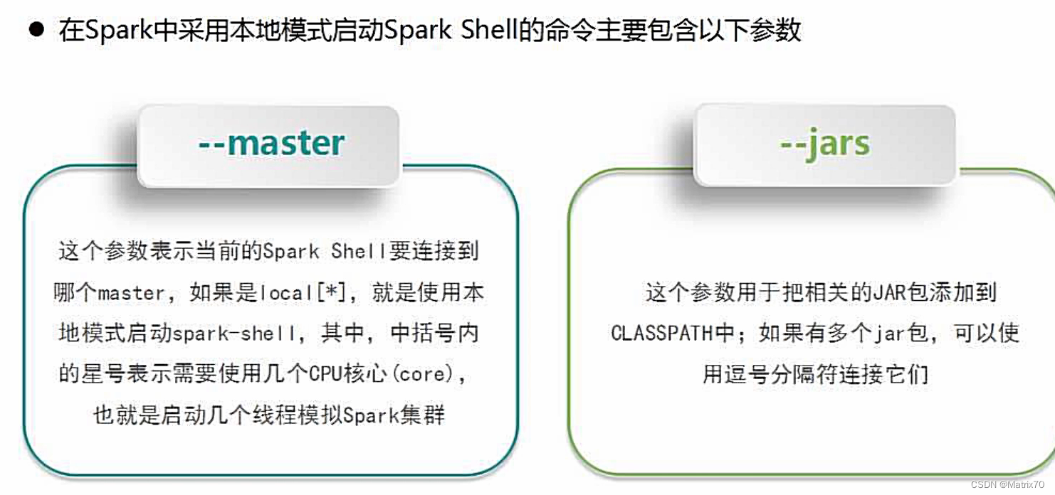 Spark基础知识28_Spark Shell及编写Spark独立应用程序_spark-shell-CSDN博客