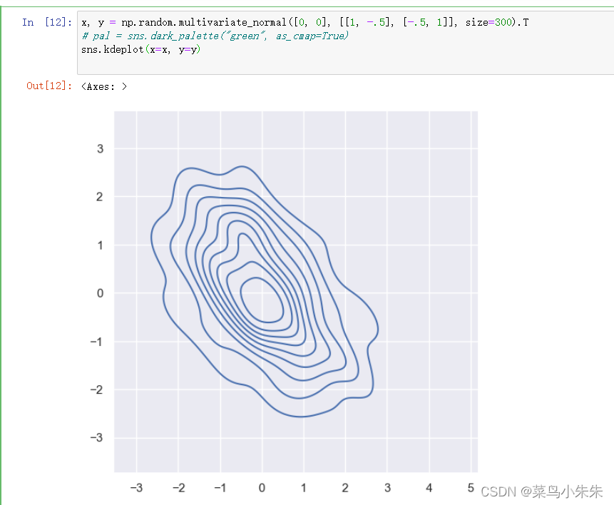 关于kdeplot 报错问题,typeerror Kdeplot Takes From 0 To 1 Positional Arguments But 2 Were Given Csdn博客