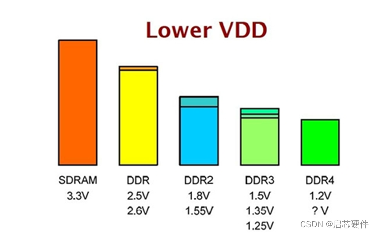 DDR2核心技术解析_ddr ocd-CSDN博客