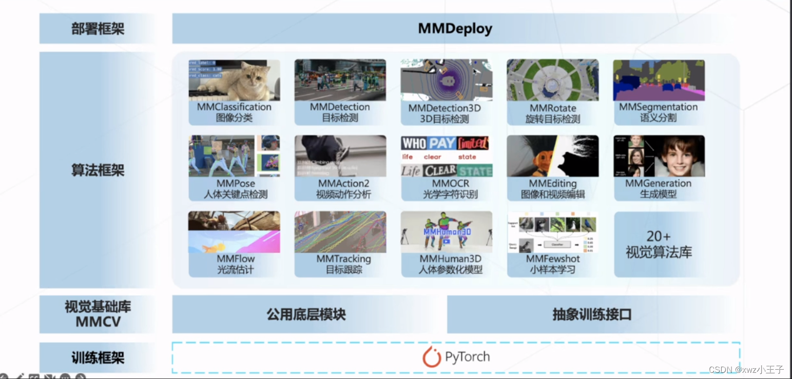 计算机视觉之算法基础与OpenMMLab入门day1-CSDN博客