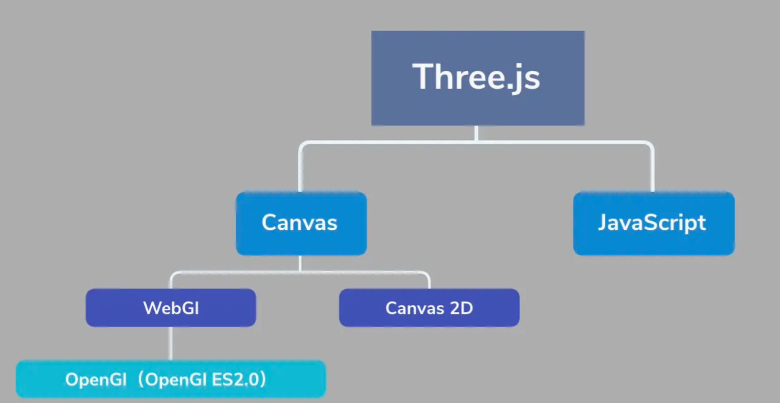 Three.js基础入门笔记_thress.js-CSDN博客