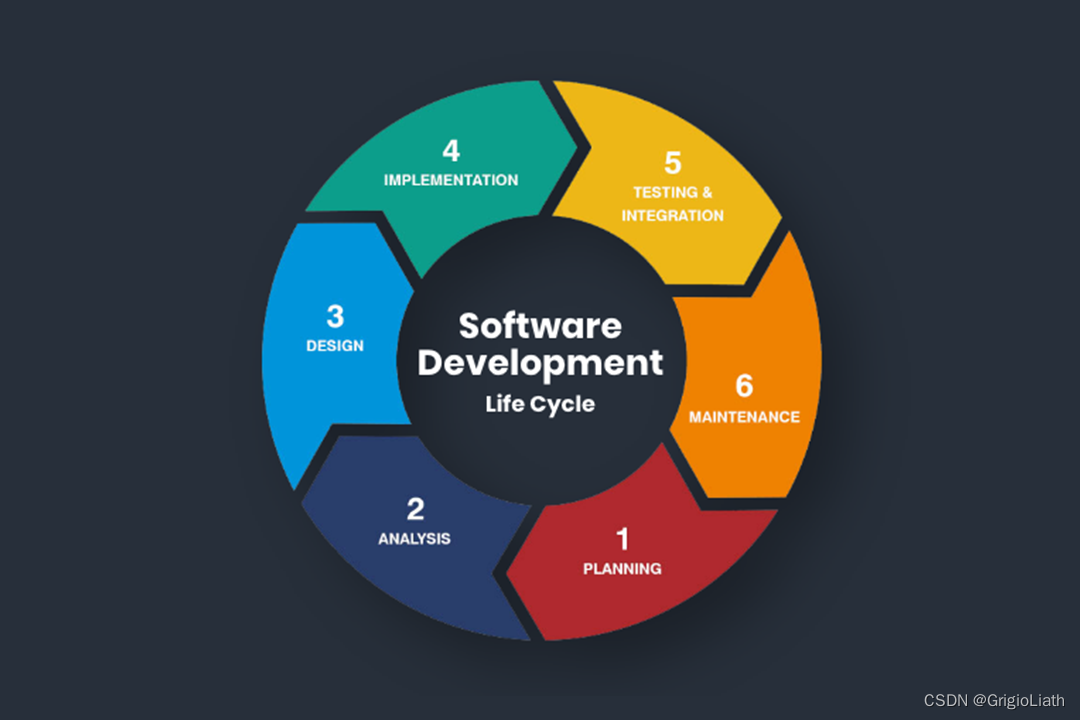 Why is the software development cycle always 23 times the estimate-CSDN博客