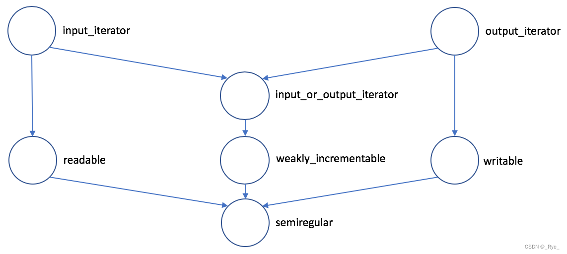 28 | Concepts：如何对模板进行约束?_模板类约束条件-CSDN博客
