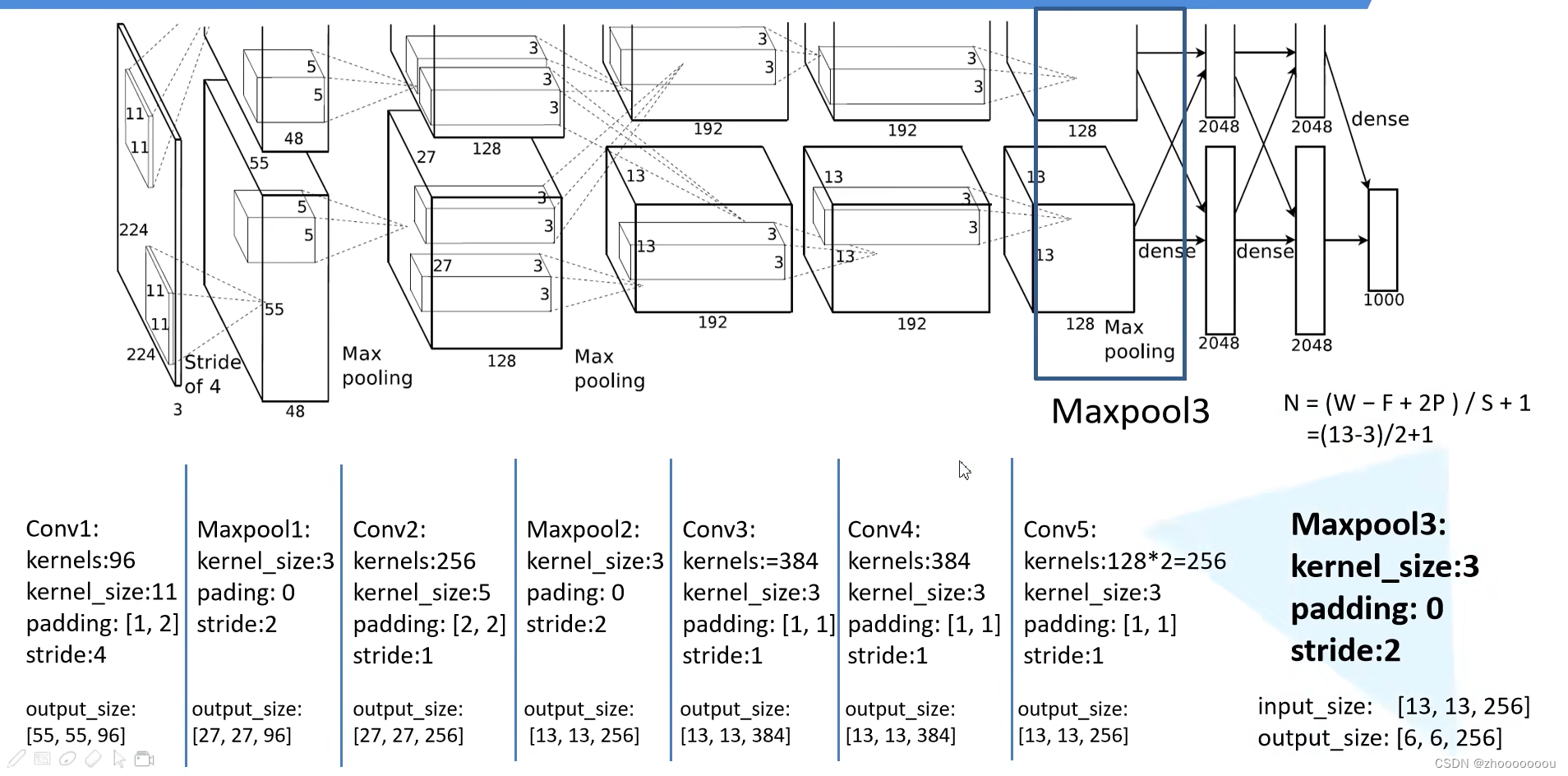 AlexNet 网络结构详解_alexne网络结构详解-CSDN博客