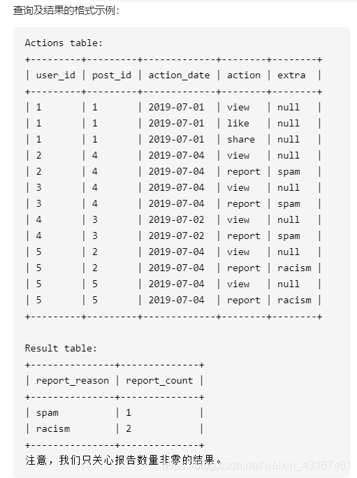 Leetcode Mysql题目及知识点总结(1050合作过至少三次的演员和导演and1113报告的记录)leetcode统计演员人数 Csdn博客